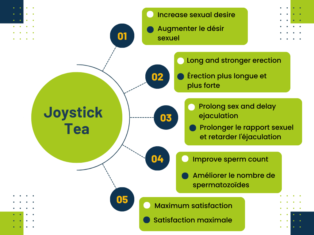 Joystick Tea English – Joystick